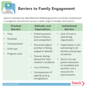 Family Engagement Programs - Keep Connected